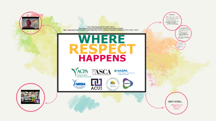 Where Respect Happens by Sherri Sadowski on Prezi