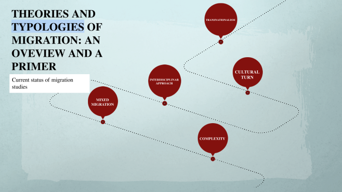 TheoRies and Typologies of MigRaTion: an oveRview and a pRiMeR by Lucia ...