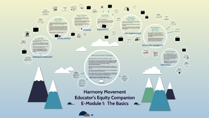 Harmony Movement Equity Companion Part 1: The Basics by Harmony ...
