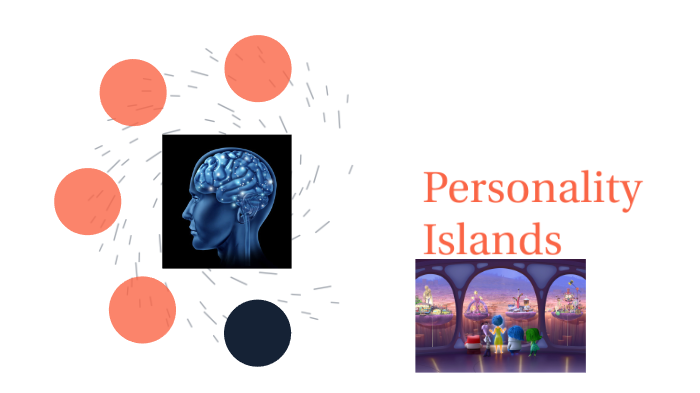 Personality Islands by Bob Shaw on Prezi