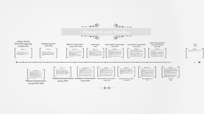 Prisoner B-3087 Timeline by boss twan on Prezi