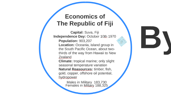 Economics of Fiji by Branden Weber on Prezi
