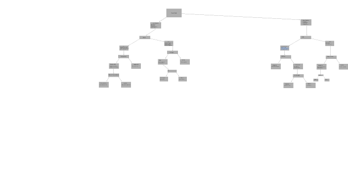 Gram Stain by Sebastian on Prezi