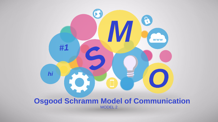 MODEL 2 osgood schramm model of communication by Princess Gwyneth Lopez ...