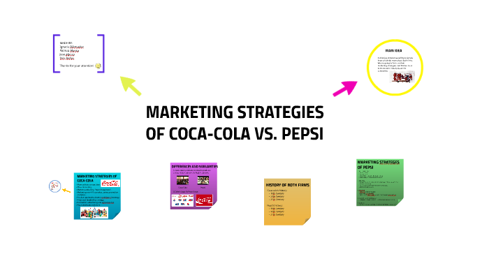 MARKETING STRATEGIES OF COCA-COLA VS. PEPSI by Inés Baños on Prezi