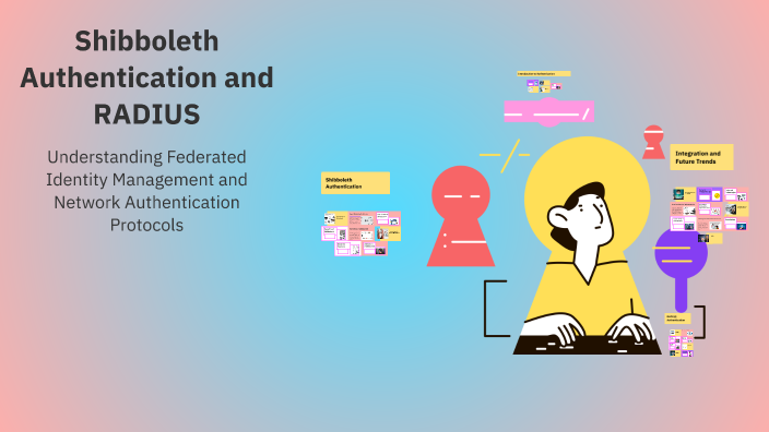 Shibboleth Authentication and RADIUS by Albandari Alsumayt on Prezi