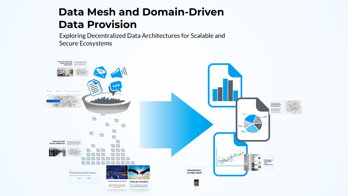 Data Mesh and Domain-Driven Data Provision by Taha Burkay on Prezi