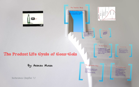 The Product Life Cycle of Coca-Cola by Azzeza Mussa on Prezi