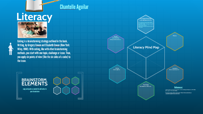 Literacy Mind Map by Chantelle Aguilar on Prezi