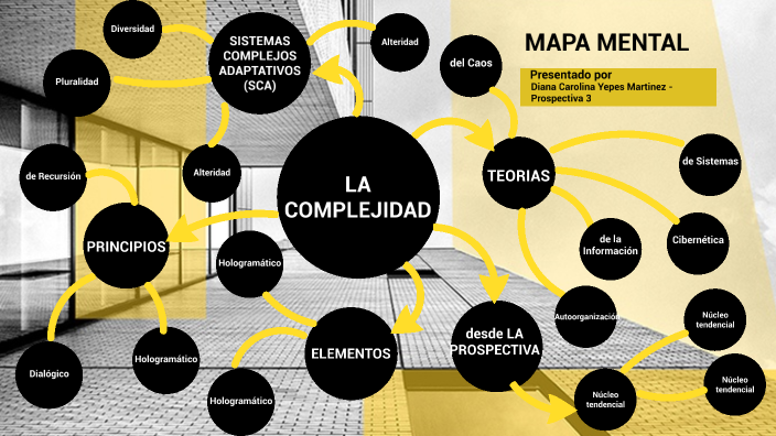 mapa mental Complejidad by Carolina Yepes on Prezi