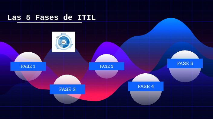 CICLOS DE VIDA ITIL by Arnobys Castillo on Prezi