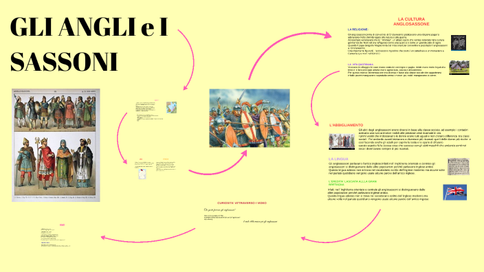 GLI ANGLI e I SASSONI by Elide Marchesoni on Prezi