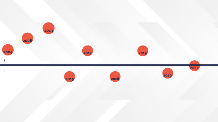 levenslijn by T W on Prezi