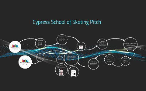 Cypress School of Skating Pitch by Jennifer Losie on Prezi