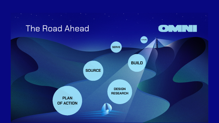 OMNI PLAN by Jordan Jamerson on Prezi