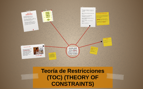 Teoría de restricciones (TOC THEORY OF CONSTRAINTS) by Edwin Tapia