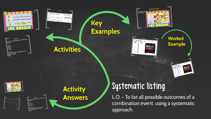 Systematic listing by Mr Mattock on Prezi