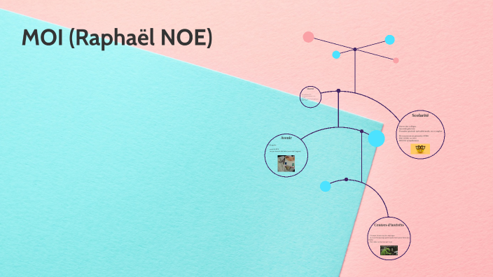 MOI (Raphaël NOE) by Raphaël noe on Prezi