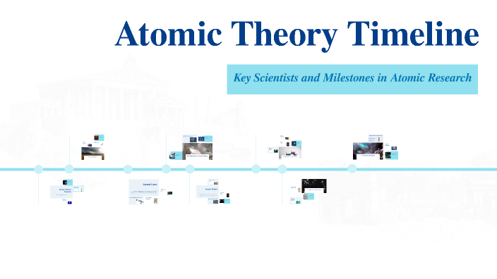 Atomic Theory Timeline by Anaiah James on Prezi