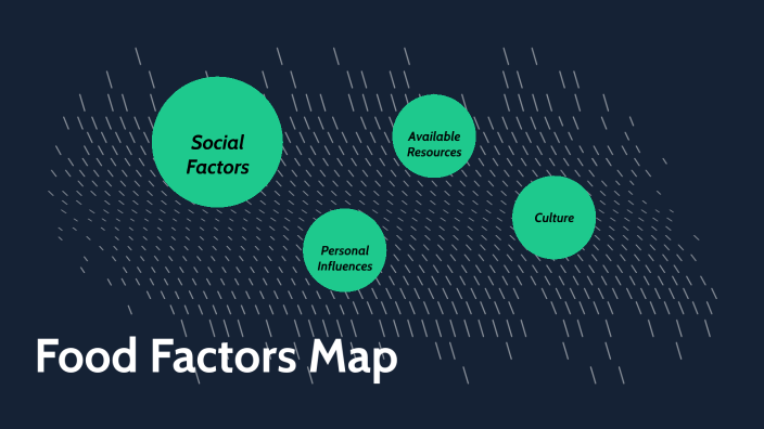 Food Factor Mind Map by Jakob Clark on Prezi