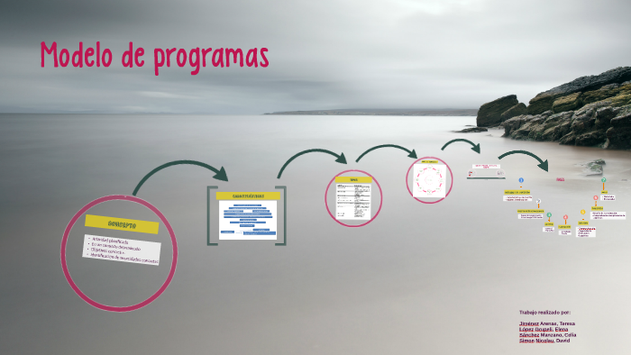 Modelo de programas by Elena López Grupeli on Prezi