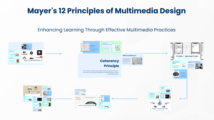 Mayer's 12 Principles of Multimedia Design by Ceyda Ucuz on Prezi
