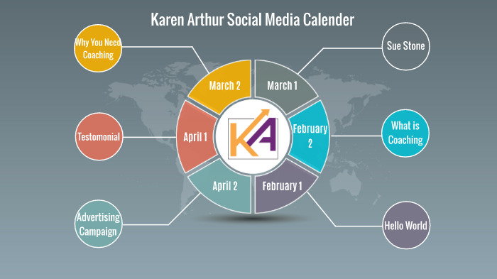 Karen Arthur by Angus Luff on Prezi