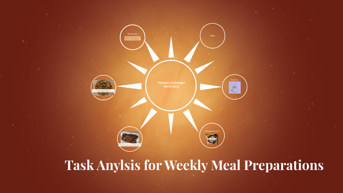 Using task analysis to increase Meal Prep for the week. by Veronica ...