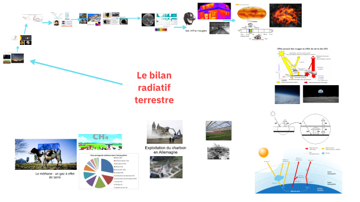 Le bilan radiatif terrestre by prof 2svtcharly on Prezi
