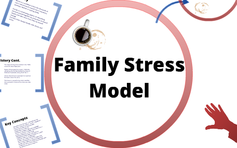 Family Stress Model by Hailey Wilshire on Prezi