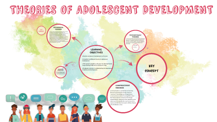 THEORIES OF ADOLESCENT DEVELOPMENT by jessica may ebueza on Prezi