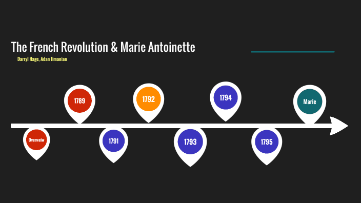 The French Revolution & Marie Antoinette by Darryl Hage on Prezi