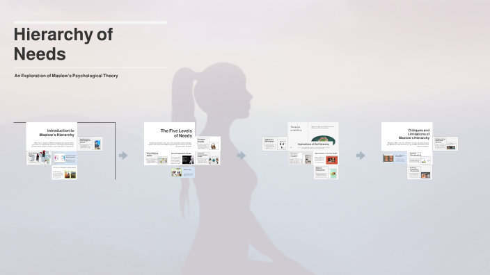 Hierarchy of Needs by Hannie Xandy Ruz on Prezi