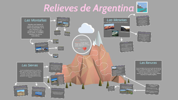 Relieves de Argentina by facundos claverie on Prezi