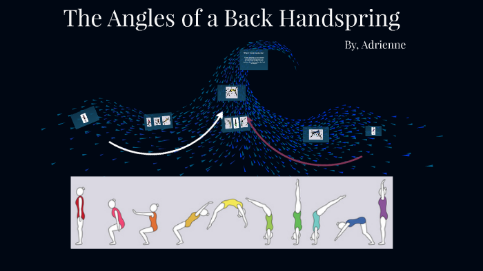 The Process of a Back Handspring by Adrienne Lee on Prezi