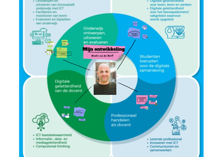ICT portfolio pitch by Wouter van der Werff on Prezi