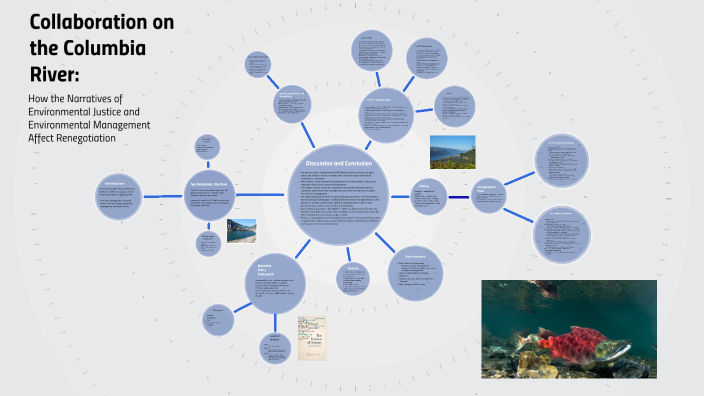Collaboration on the Columbia River by on Prezi