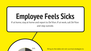 Employee Feels Sick Flow Chart by Kelly Isenogle on Prezi Design