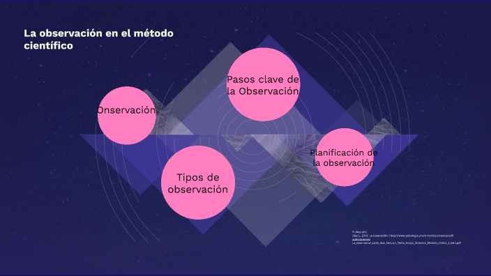 La observación en el método científico by Anadi González López on Prezi