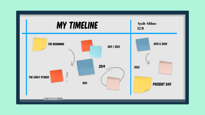 My Autobiographical timeline by Ayah Husain on Prezi