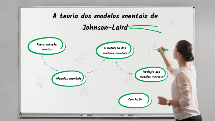 A teoria dos modelos mentais de Johnson-Laird by Chay Chay on Prezi