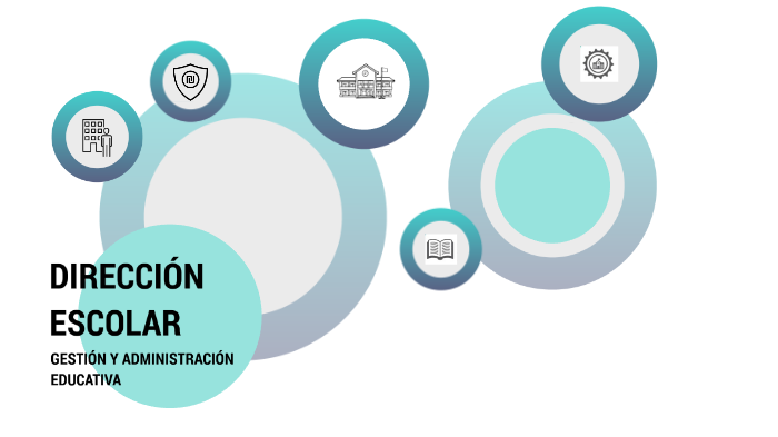 Dirección escolar: Gestión y administración educativa. by Nayely ...