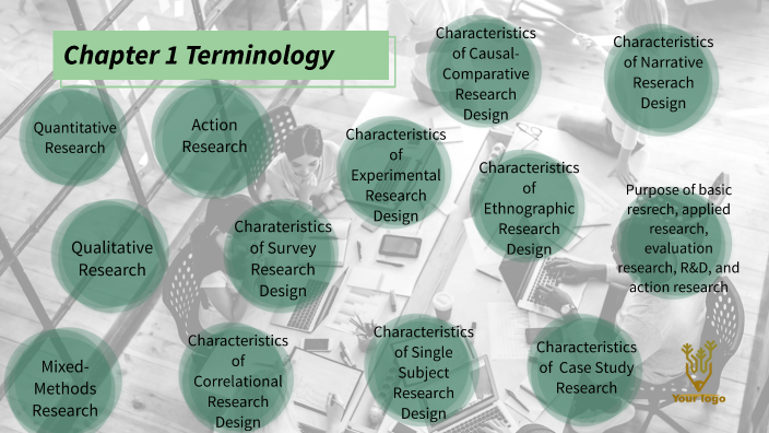 Chapter 1 Terminology Graphic Organizer by Jasmin Horton on Prezi