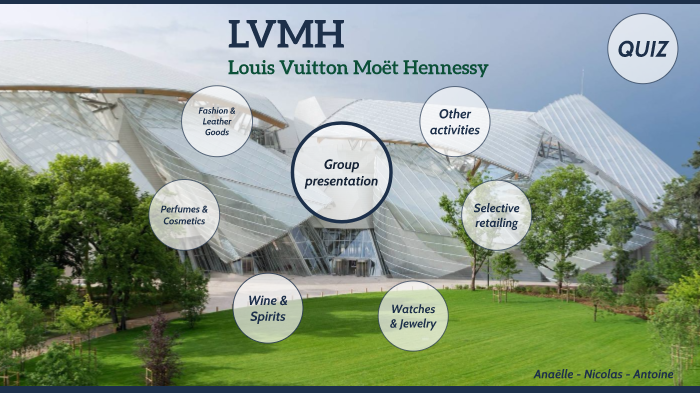 LVMH presentation by Antoine Razé on Prezi