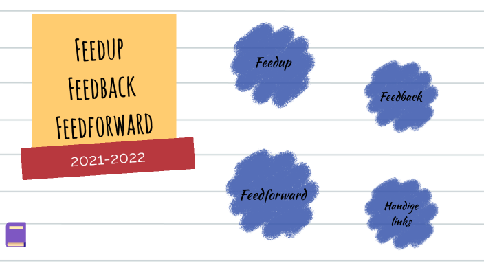 Feedback, Feedup, Feedforward by Ryan van Kalsbeek on Prezi