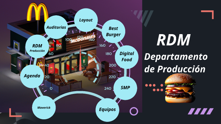 RDM Producción by Maricruz Mendoza on Prezi