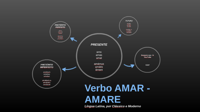 Verbo Amar - latim (1) by Winston Farias on Prezi