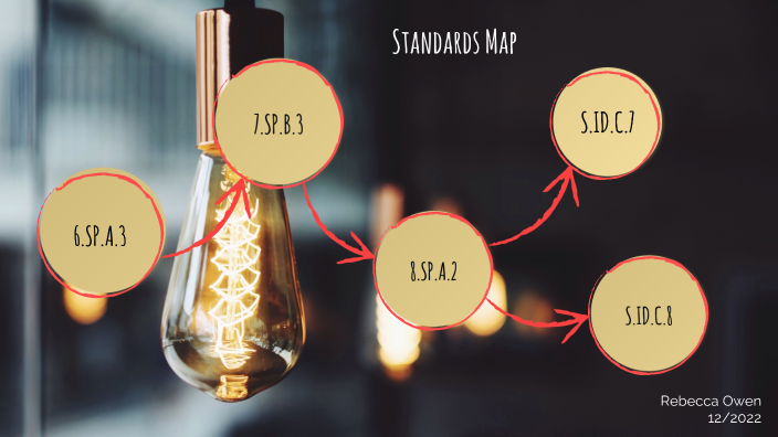 Standards Map by Rebecca Owen on Prezi