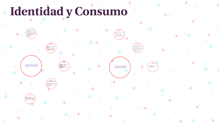 Identidad y Consumo by Alondra Estrada on Prezi
