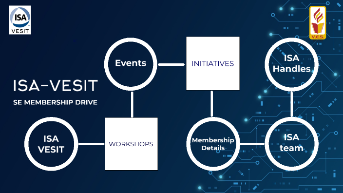 ISA VESIT by DNYANESH AVHAD on Prezi